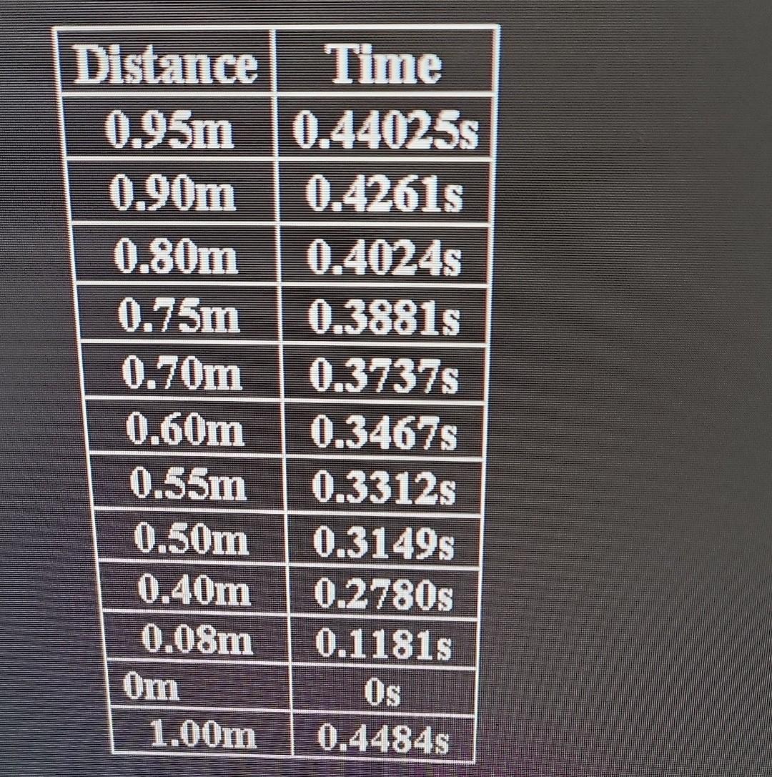 Solved Determine the acceleration of the freely falling | Chegg.com