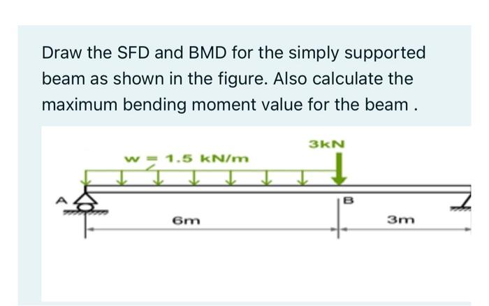 Solved Draw the SFD and BMD for the simply supported beam as | Chegg.com