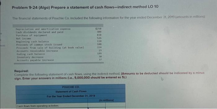 Solved ok t nces Problem 9-24 (Algo) Prepare a statement of | Chegg.com
