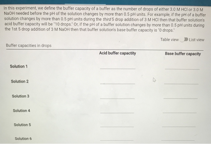 Solved A formic acid buffer solution contains 0.19 M HCOOH | Chegg.com