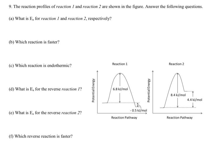 Solved 9. The reaction profiles of reaction 1 and reaction 2 | Chegg.com