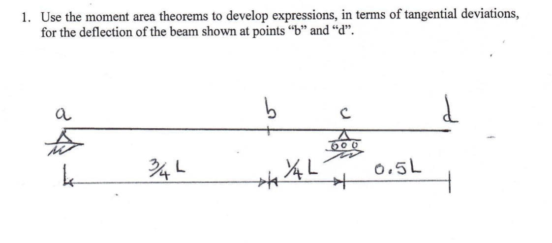 Use the moment area theorems to develop expressions, | Chegg.com