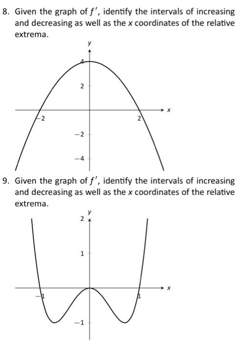 Solved 6. Given the graph off, identify the intervals of | Chegg.com