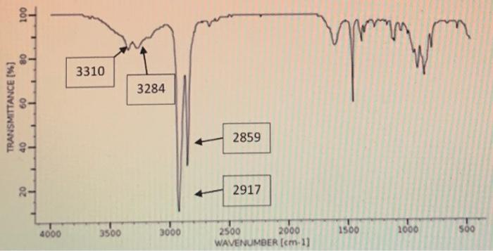 Solved here is an ir spectrum for a molecule with the | Chegg.com