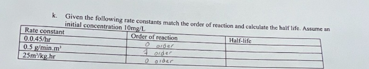 Solved k. ﻿Given the following rate constants match the | Chegg.com