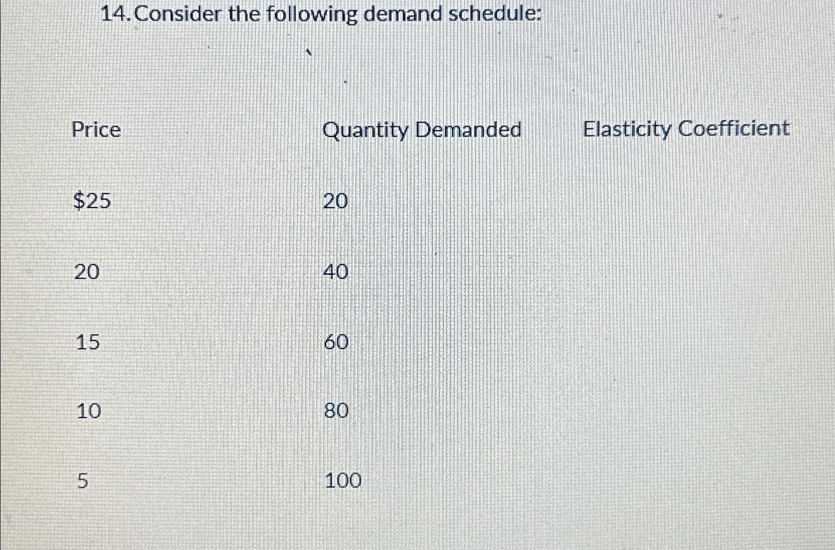 Solved Consider the following demand schedule:PriceQuantity | Chegg.com
