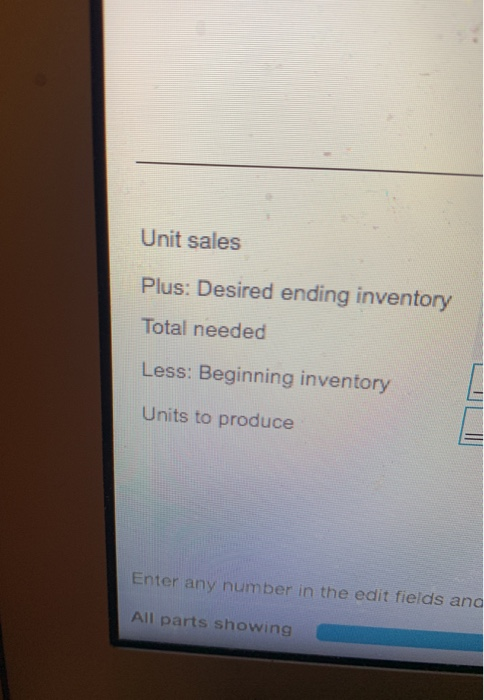Solved Unit sales Plus: Desired ending inventory Total | Chegg.com