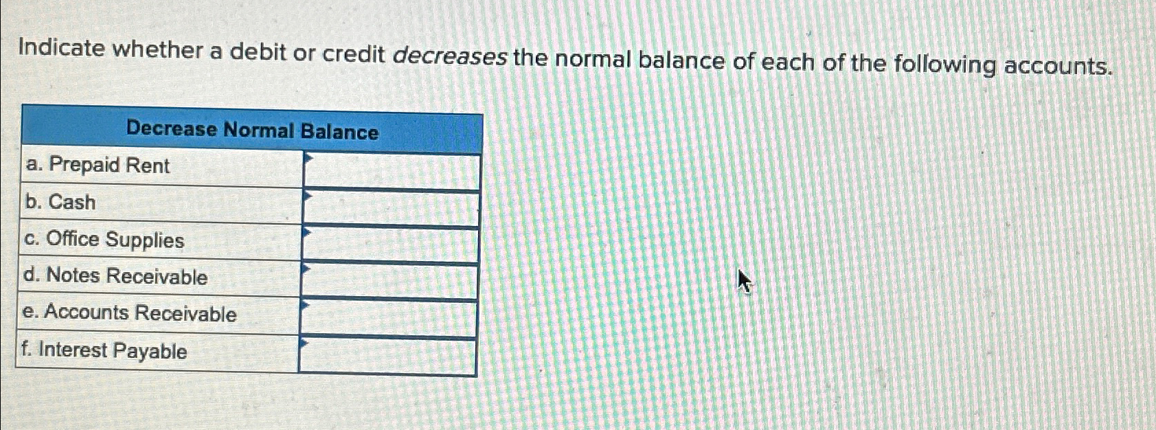 Solved Indicate whether a debit or credit decreases the | Chegg.com