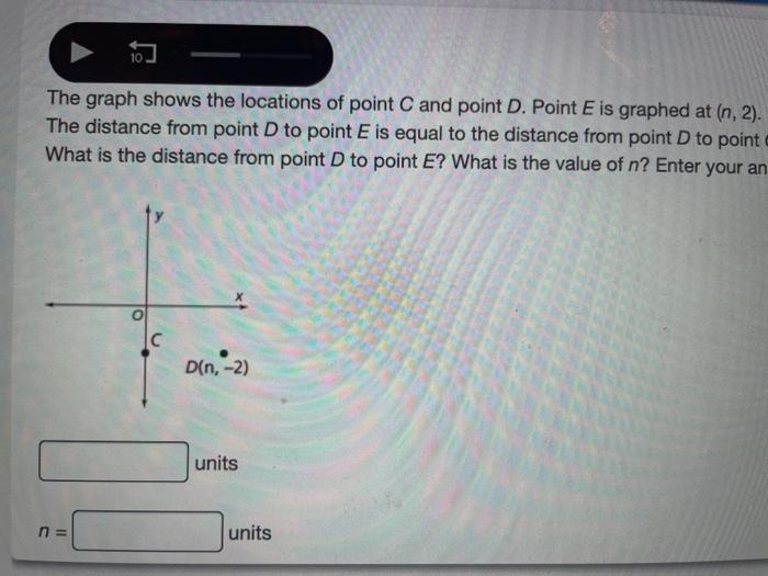 Solved The graph shows the locations of point C and point D. | Chegg.com
