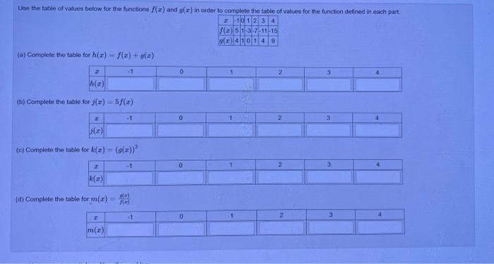 Solved Use the table of values below for the functions f(x) | Chegg.com
