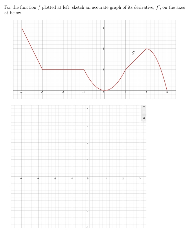 Solved For the function f ﻿plotted at left, sketch an | Chegg.com