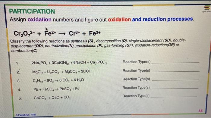 Solved 7.2 CLASSIFYING CHEMICAL REACTIONS PARTICIPATION | Chegg.com