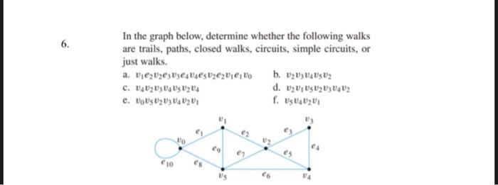 Solved In the graph below, determine whether the following | Chegg.com