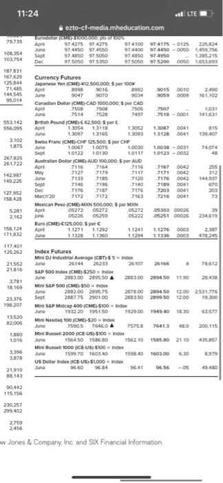 Futures Prices (April 10, 2019) Futures Contracts | | Chegg.com