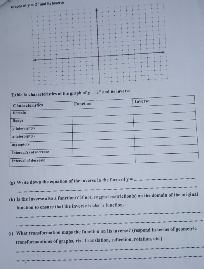 Solved Graphs ofTable 6: characteristics of the graph of | Chegg.com