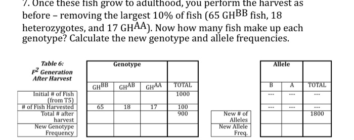 Solved Activity 2: Rainbow Trout Experiment The agency that | Chegg.com