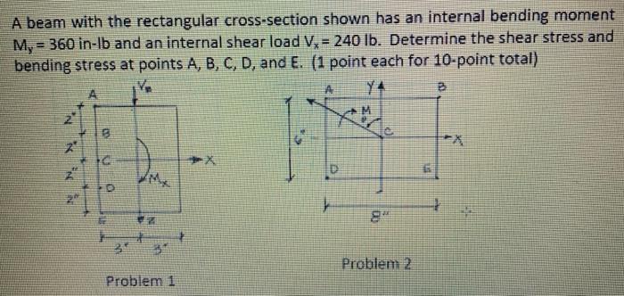 Solved A beam with the rectangular cross-section shown has | Chegg.com