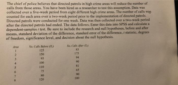 Solved The chief of police believes that directed patrols in | Chegg.com