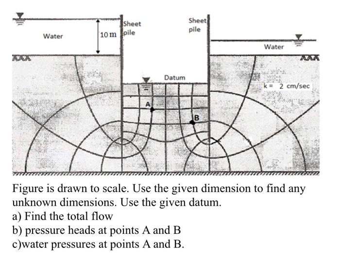 Figure is drawn to scale. Use the given dimension to | Chegg.com