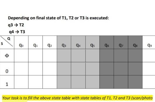 Solved Turing machine operating on binary numbers. Should | Chegg.com