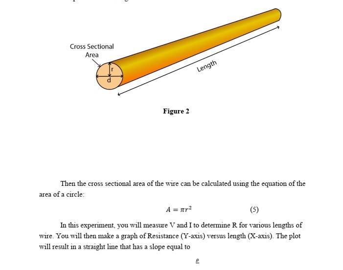 Solved Cross Sectional Area Length Figure 2 Then the cross | Chegg.com