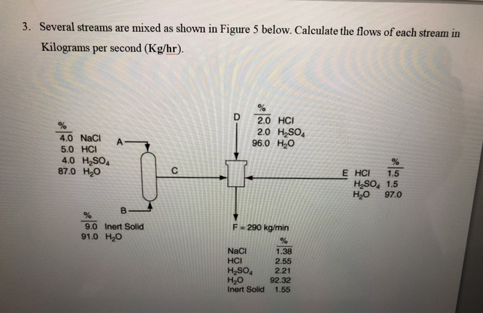 Solved 3. Several streams are mixed as shown in Figure 5 | Chegg.com