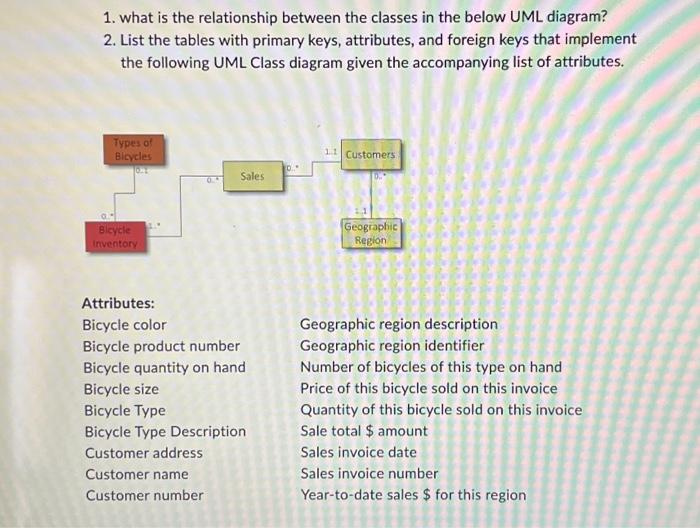 Solved 1. what is the relationship between the classes in | Chegg.com