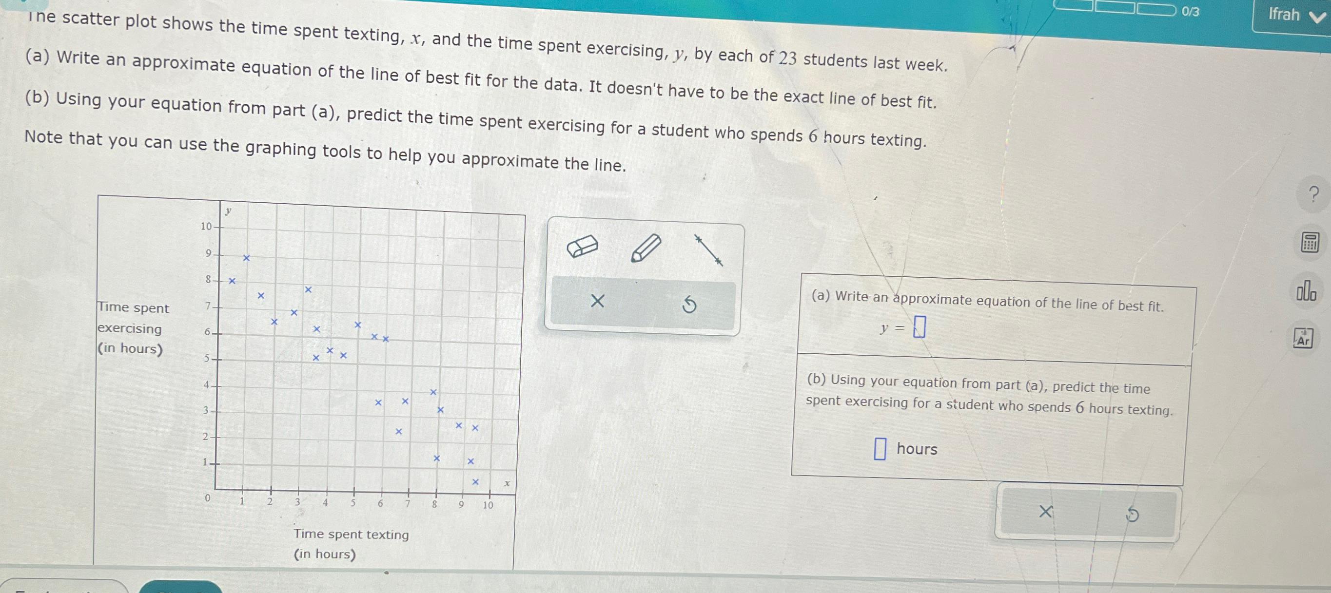 Solved Ine scatter plot shows the time spent texting, x, | Chegg.com