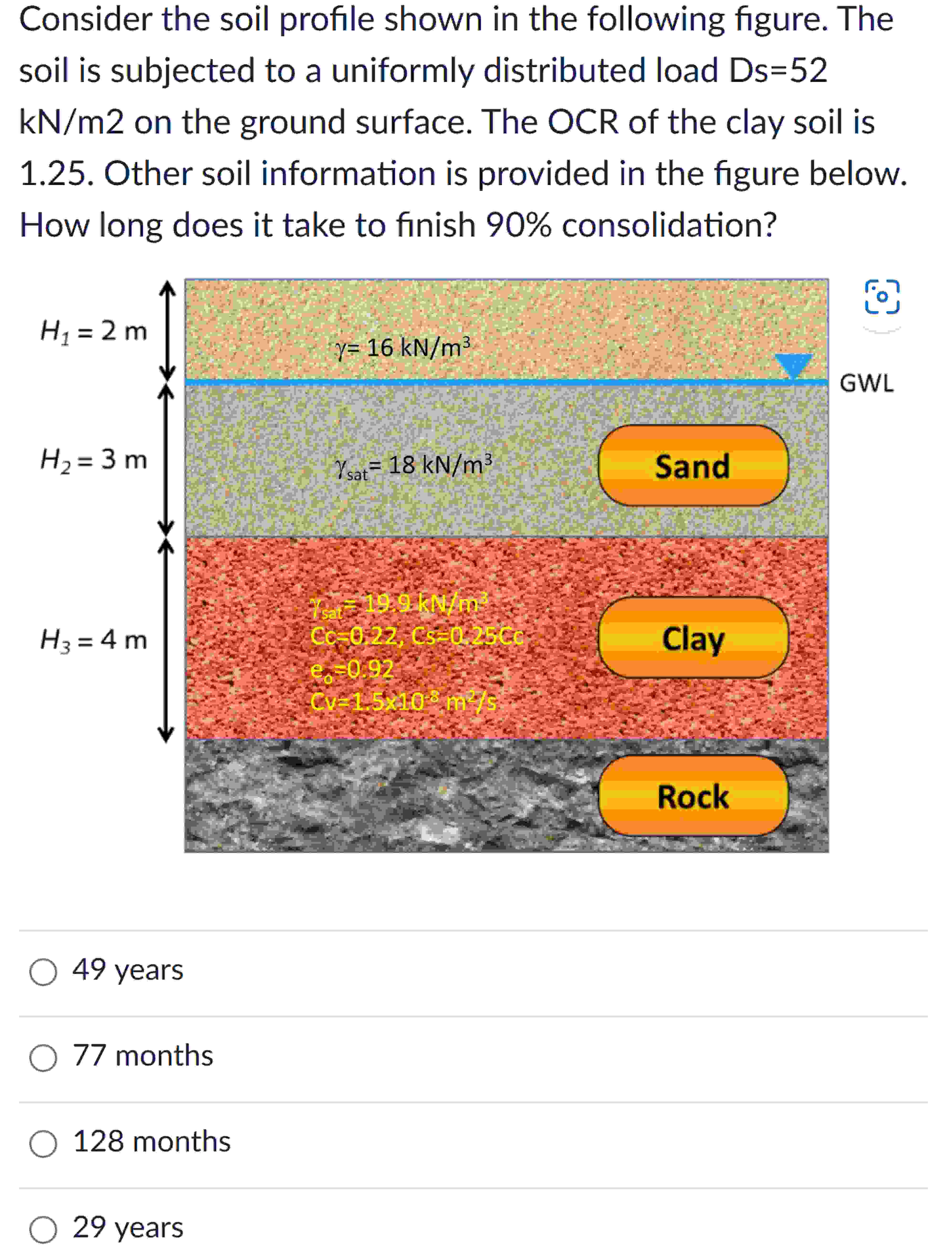 Solved Consider the soil profile shown in the following | Chegg.com