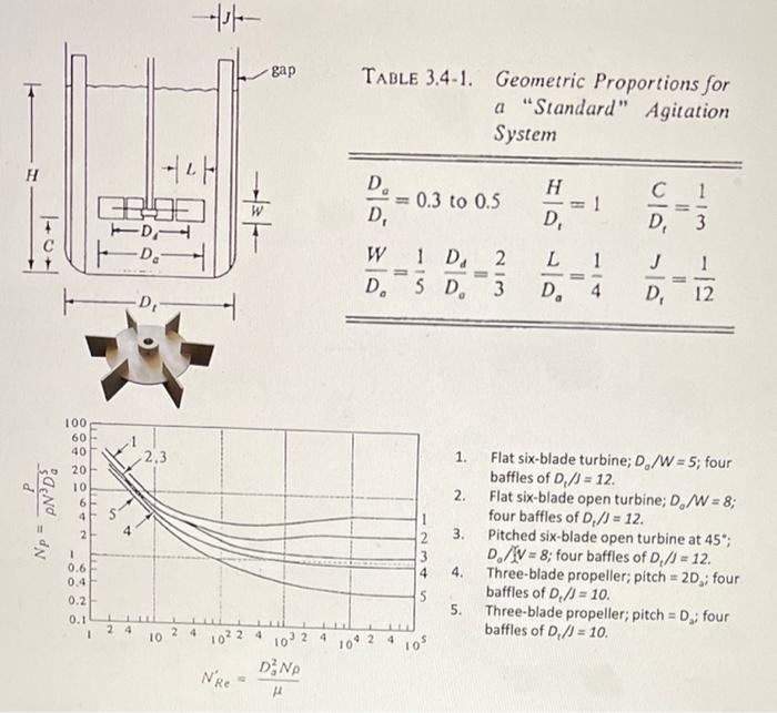 Solved A standard stirred tank with a flat six-blade turbine | Chegg.com