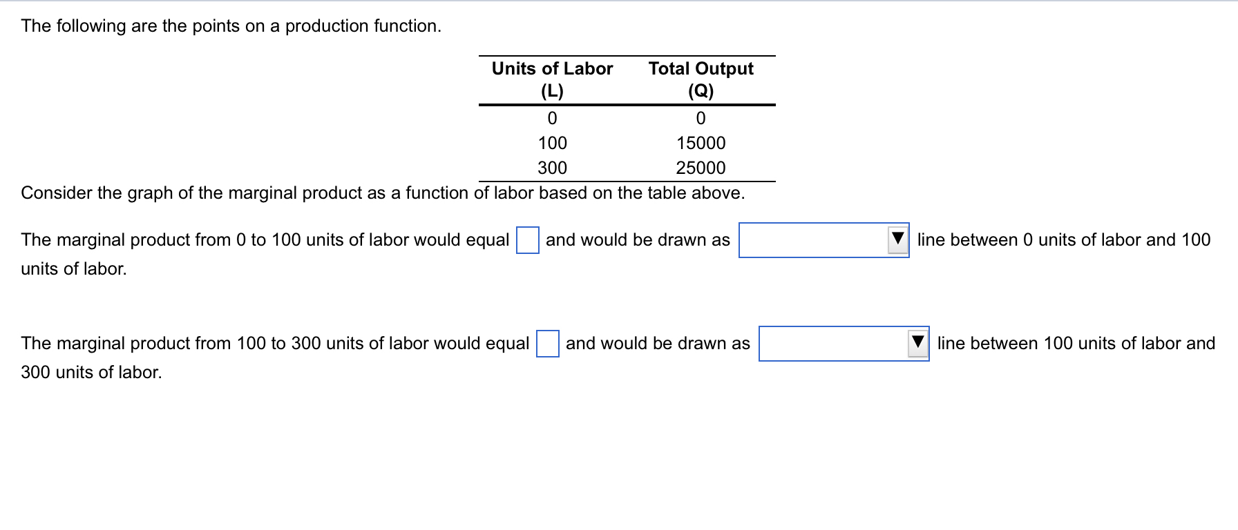 Solved The following are the points on a production | Chegg.com