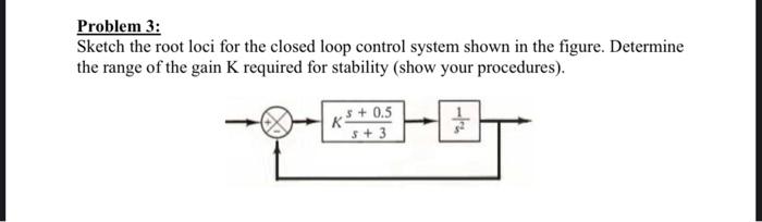 Solved Problem 3: Sketch the root loci for the closed loop | Chegg.com