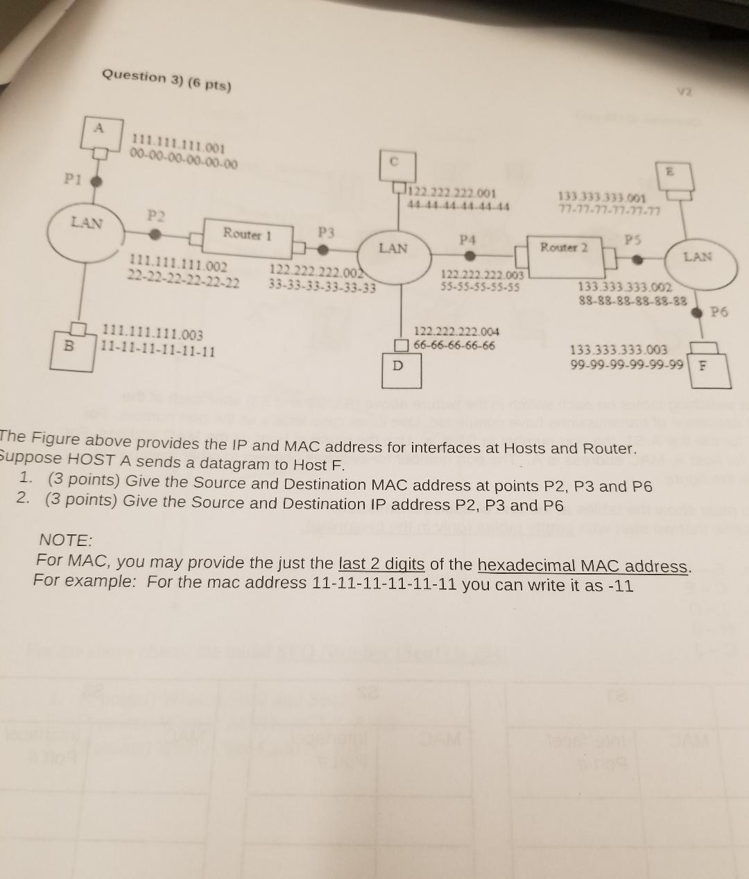 Solved Question 3) (6 pts) The Figure above provides the IP | Chegg.com