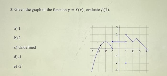 Solved 3. Given the graph of the function y=f(x), evaluate | Chegg.com