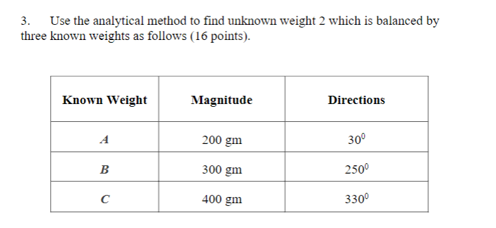 Solved Use the analytical method to find unknown weight 2 | Chegg.com