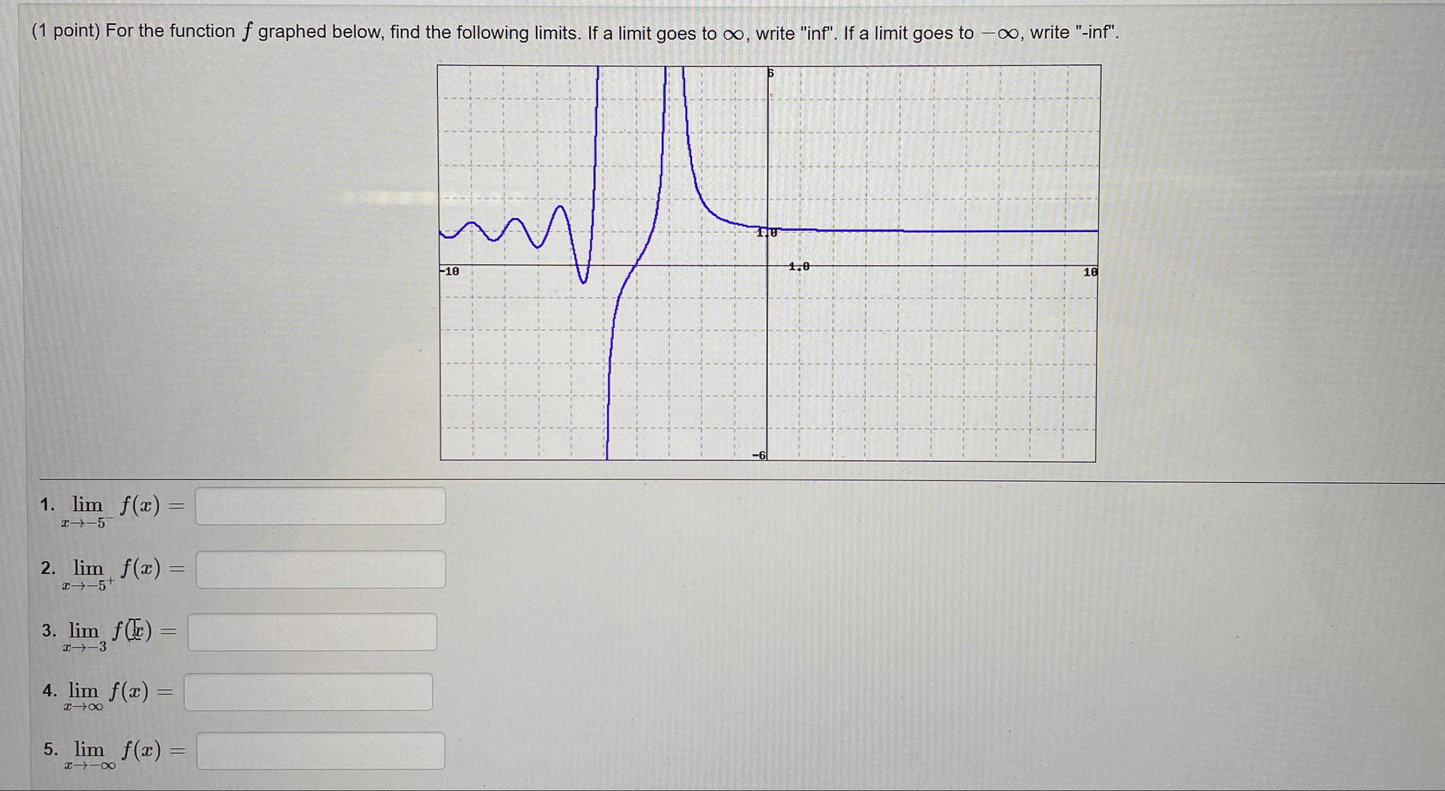 Solved (1 ﻿point) ﻿For the function f ﻿graphed below, find | Chegg.com