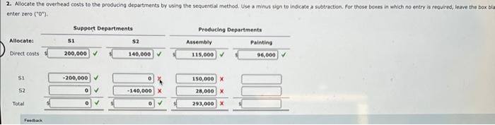 Solved Appendix 4B) Sequential Method Sanjay Company | Chegg.com