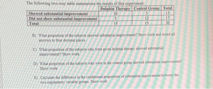 Solved The following two-way table summarizes the results of | Chegg.com