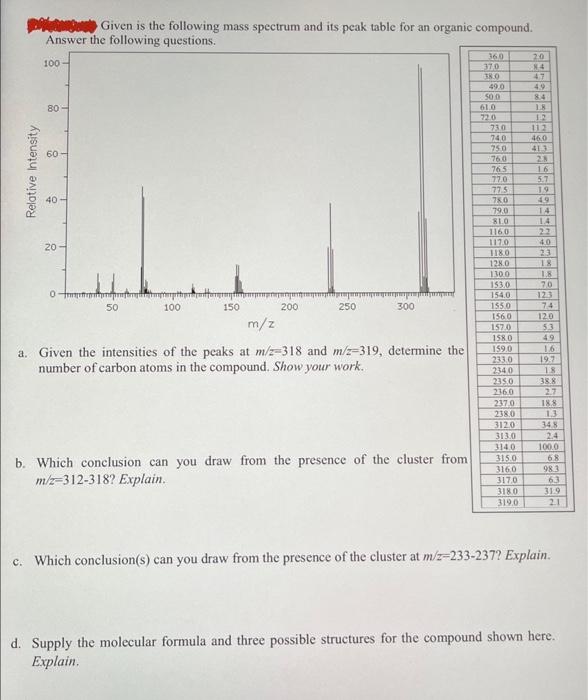 Solved Given is the following mass spectrum and its peak | Chegg.com