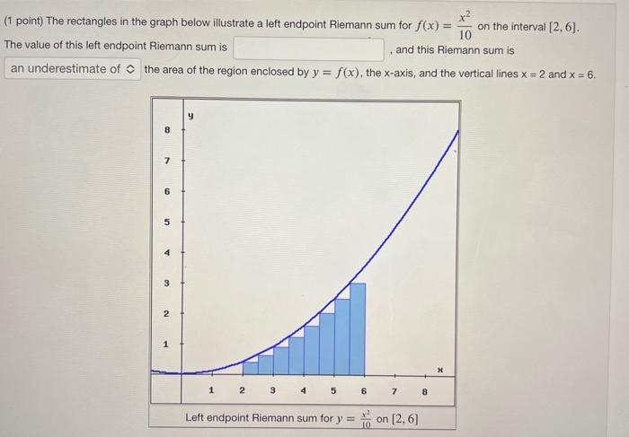 Solved 1 point) The rectangles in the graph below illustrate | Chegg.com