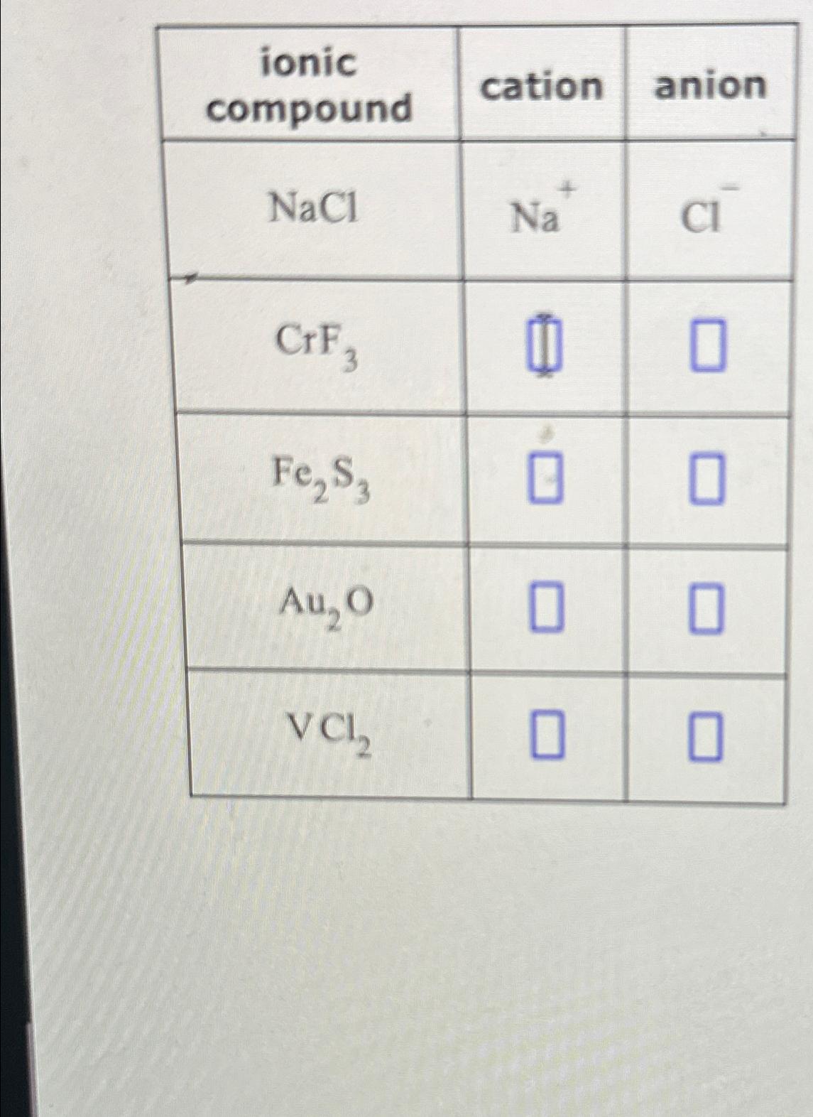 Solved \table[[\table[[ionic],[compound]],cation,anion],[NaC | Chegg.com