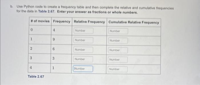 Solved b. Use Python code to create a frequency table and | Chegg.com