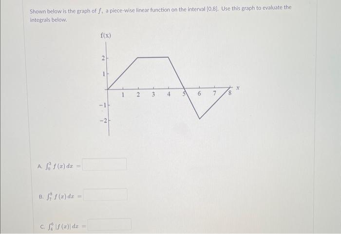 Solved Shown below is the graph of f, a piece-wise linear | Chegg.com
