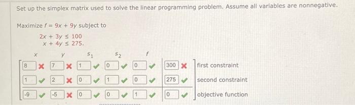 Solved Set up the simplex matrix used to solve the linear | Chegg.com