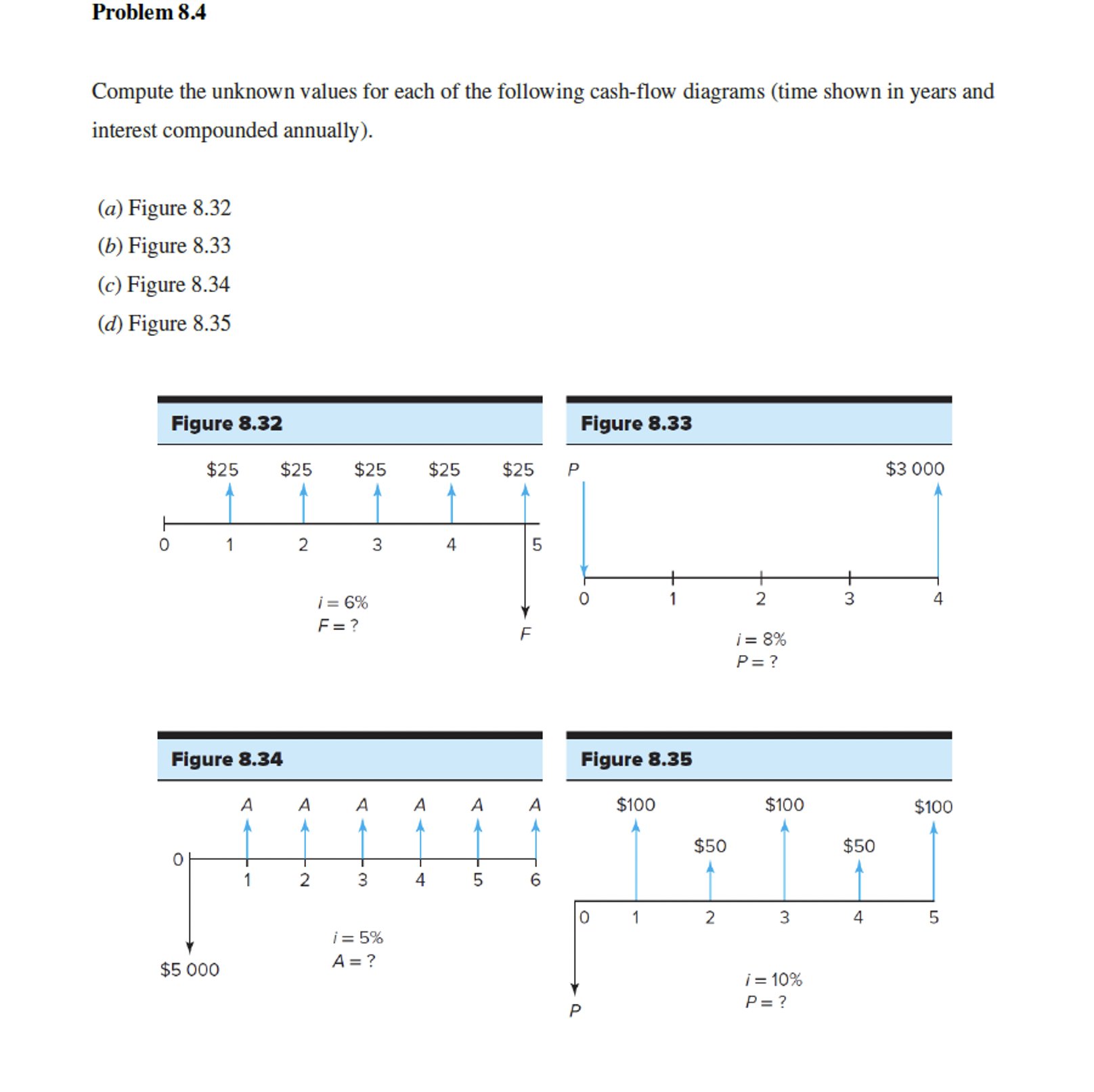 Compute the unknown values for each of the following | Chegg.com