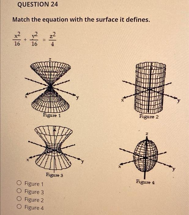 Solved QUESTION 27 Identify the type of surface represented | Chegg.com