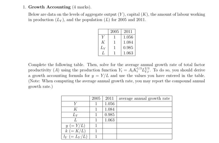 Solved 1. Growth Accounting (4 marks). Below are data on the | Chegg.com
