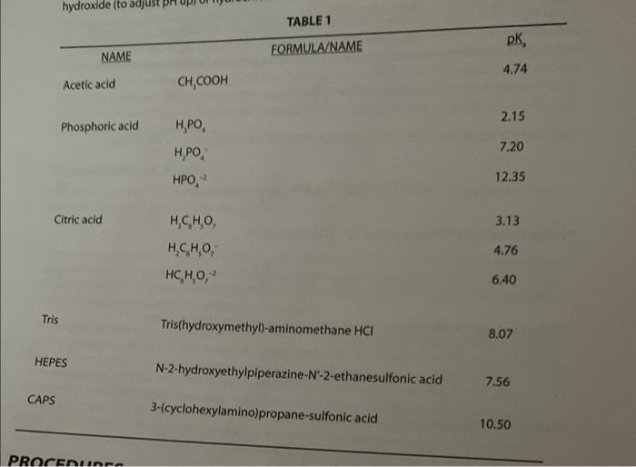 Solved III. Measurement of pH A. B. 0.2M acetate buffer 4.35 | Chegg.com