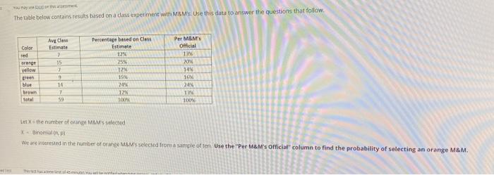Solved YULE The table below contains results based on a dass | Chegg.com