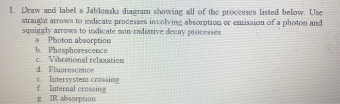 Solved 1. Draw and label a Jablonski diagram showing all of | Chegg.com